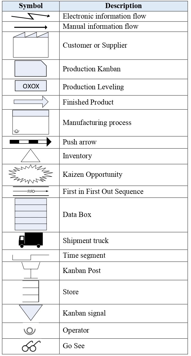 Value Stream Mapping (VSM) - Vaayath