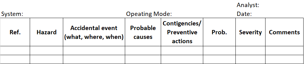 Preliminary Hazard Analysis (PHA) – Quality Risk Management Tool - Vaayath