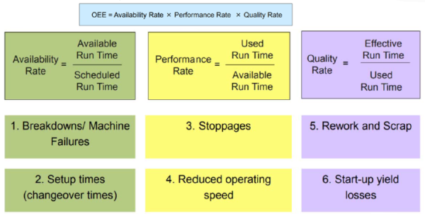 Vaayath - Overall Equipment Effectiveness - Lean Tool for Improvement ...