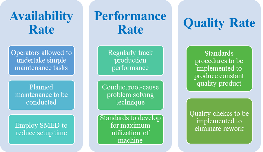 Vaayath - Overall Equipment Effectiveness - Lean Tool for Improvement ...